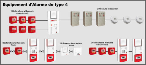 Alarmes - Recurt Sécurité Incendie